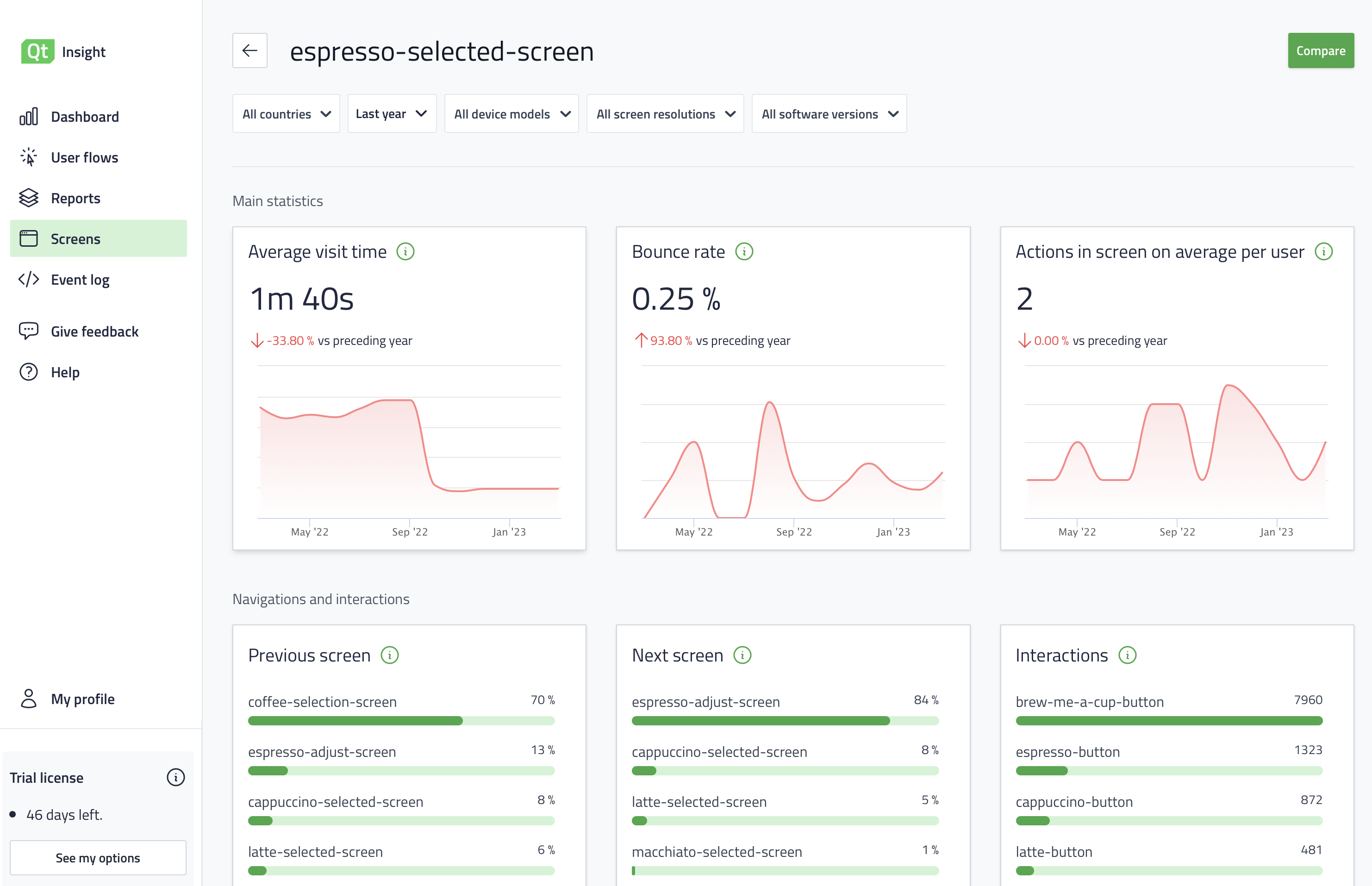 What is Qt Insight 1.0?